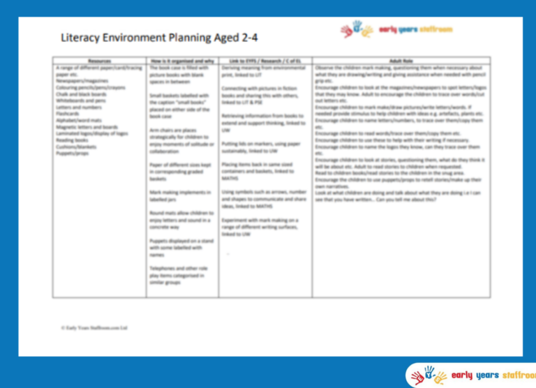 Provision & Audit Archives - Early Years Staffroom Provision & Audit Archives - Early Years Staffroom
